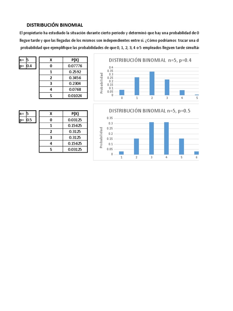 Distribución Binomial y Poisson | PDF | Distribución de veneno | Enseñanza de matemática