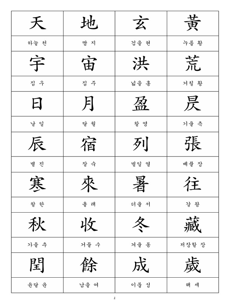 The-Thousand-Character-Classic (Hanja-Hangul)