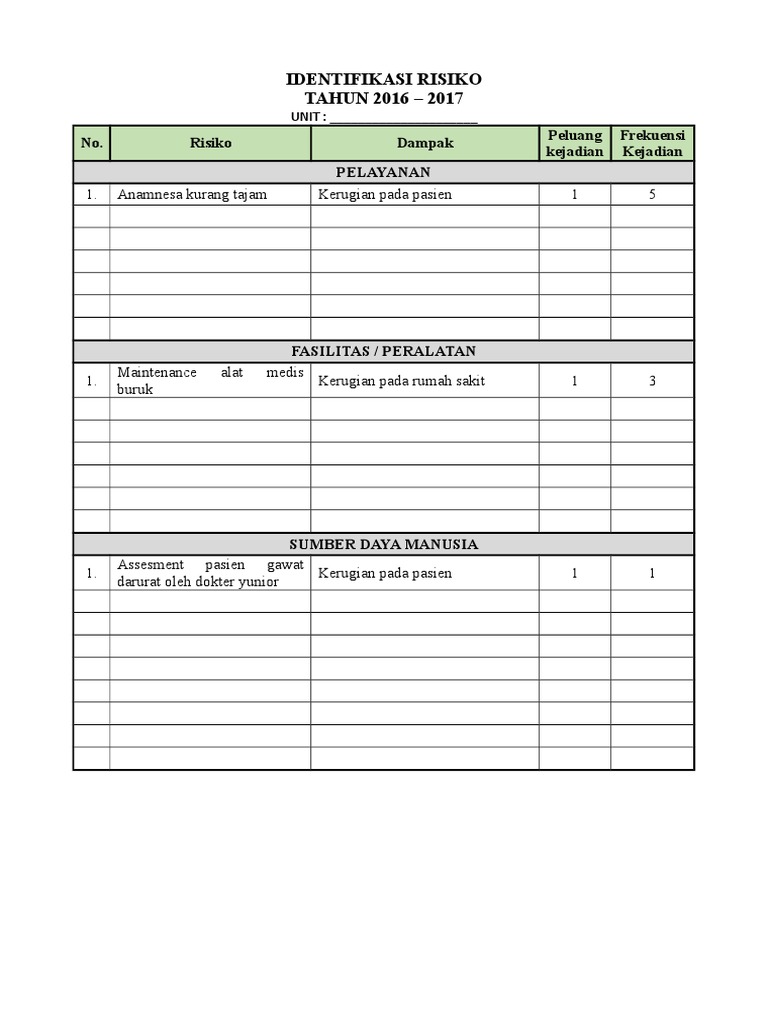 Form Identifikasi Risiko Unit | PDF