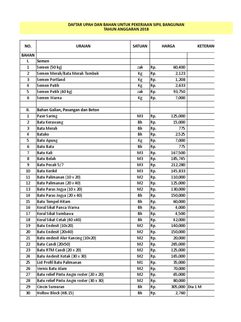 Daftar Harga Satuan Upah Dan Bahan 2017 | PDF | Elemen Kimia | Material