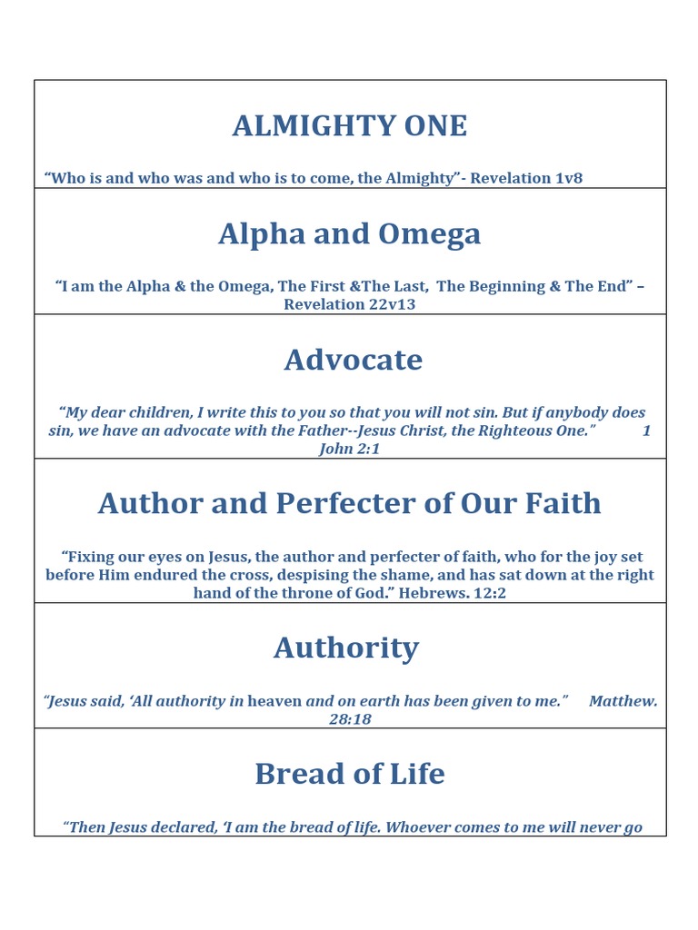 The Names of Christ The Lord | PDF