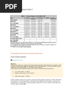 ASTM Hardness Conversion Chart | PDF | Materials | Building Engineering