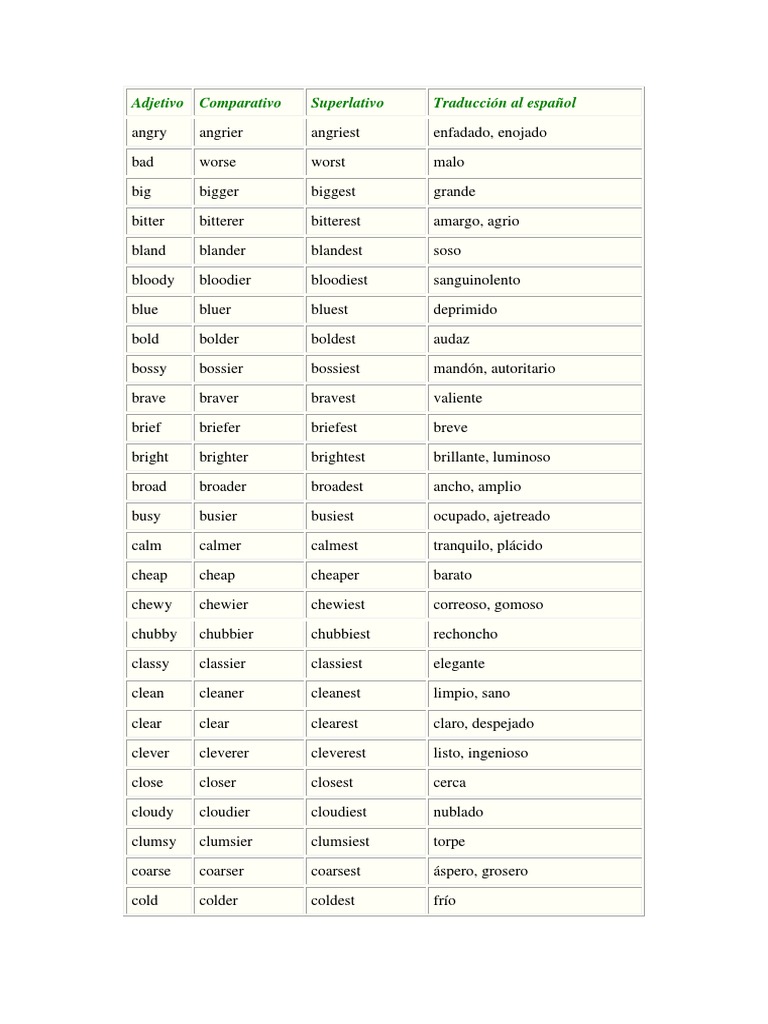 Adjetivos: Comparativos y Superlativos | PDF | Grammar | Language Mechanics