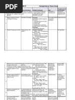 CMR Excel Spreadsheet | PDF | Revenue | Retail