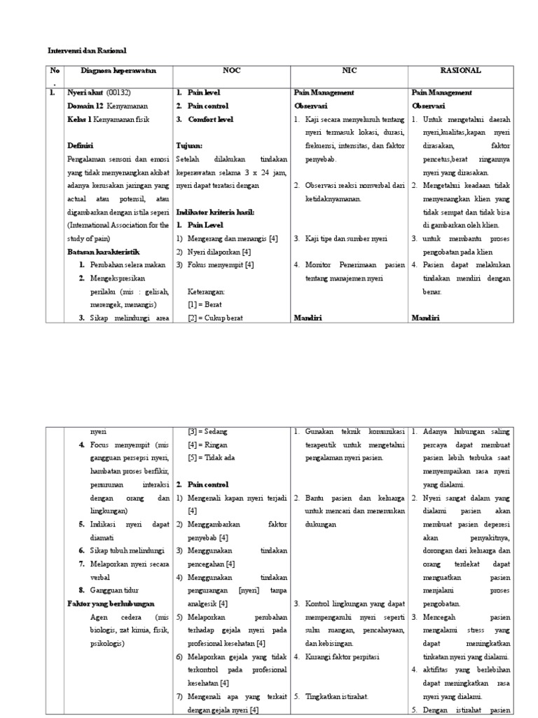 Intervensi Dan Rasional Cephalgia | PDF