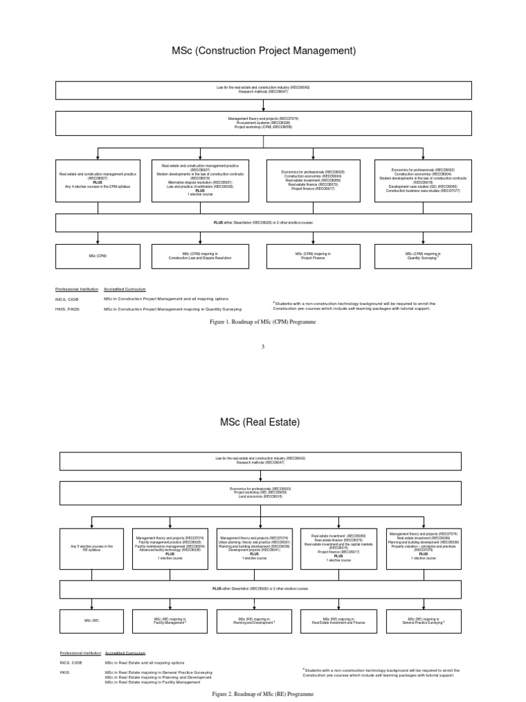 Roadmap of MSCCPM and MScRE 2015 16 | PDF | Master Of Science | Economics