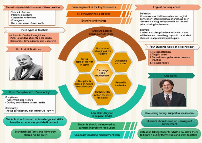 Classroom Management Models | PDF | Classroom Management | Education Theory
