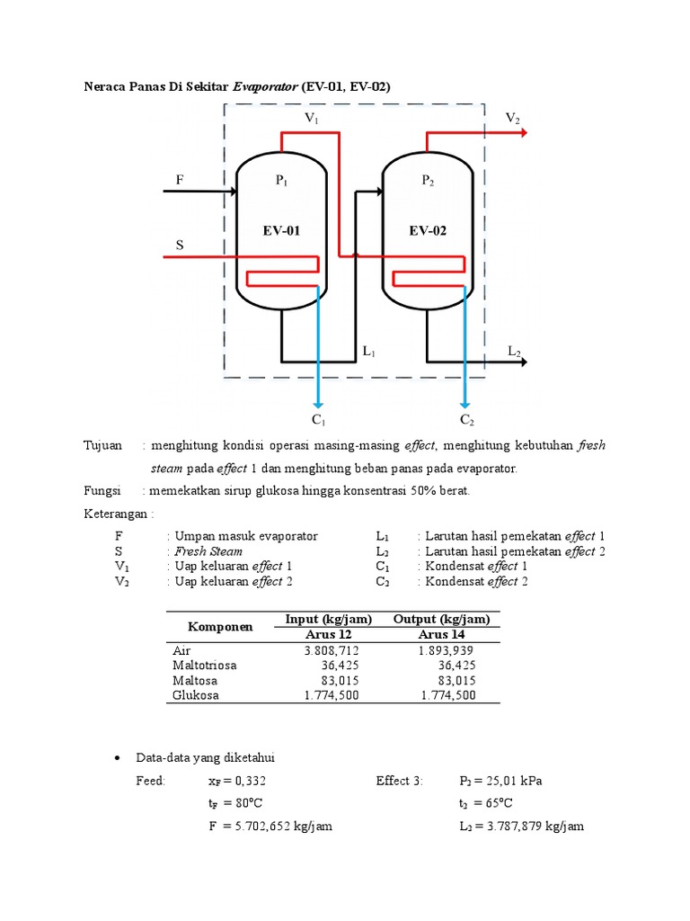Neraca Panas Evaporator Dan Barometric Condenser | PDF