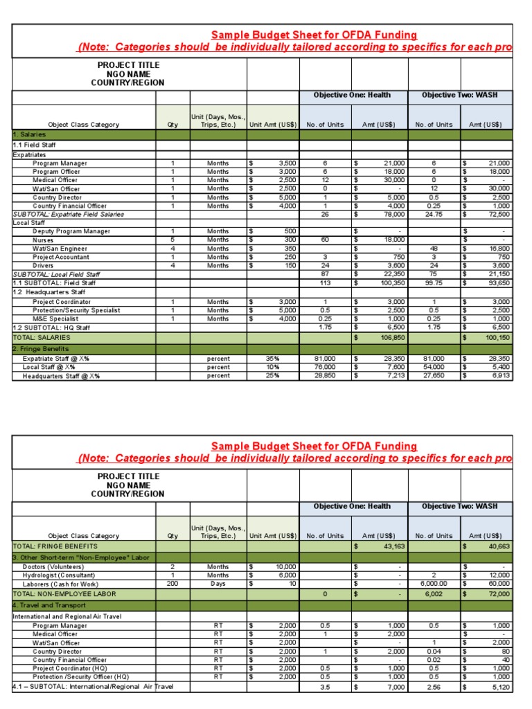 Sample Detailed Budget FY2014 | PDF | Business | Wellness