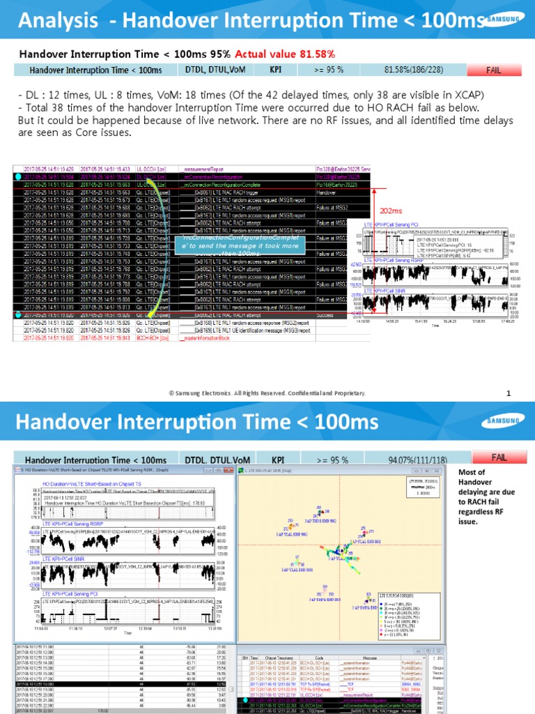 Fail Case Analysis | PDF | Latency (Engineering) | Transmission Control Protocol