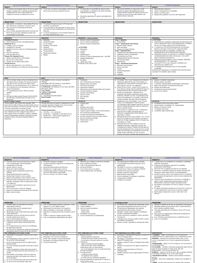 IT Service Management Goals and Processes | PDF | Service Level ...