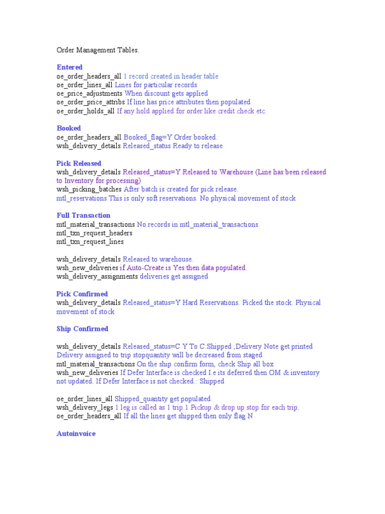 Order Management Tables | PDF | Inventory | Business