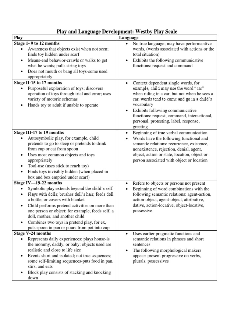 Play and Language Development | PDF | Language Development | Perception