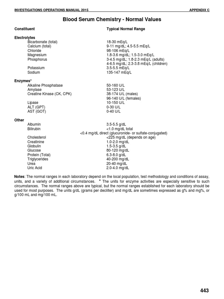 Blood Test PDF | PDF