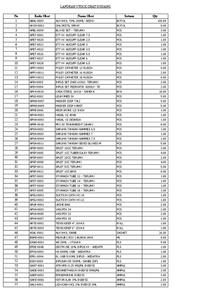 No Kode Obat Nama Obat Satuan Qty | PDF