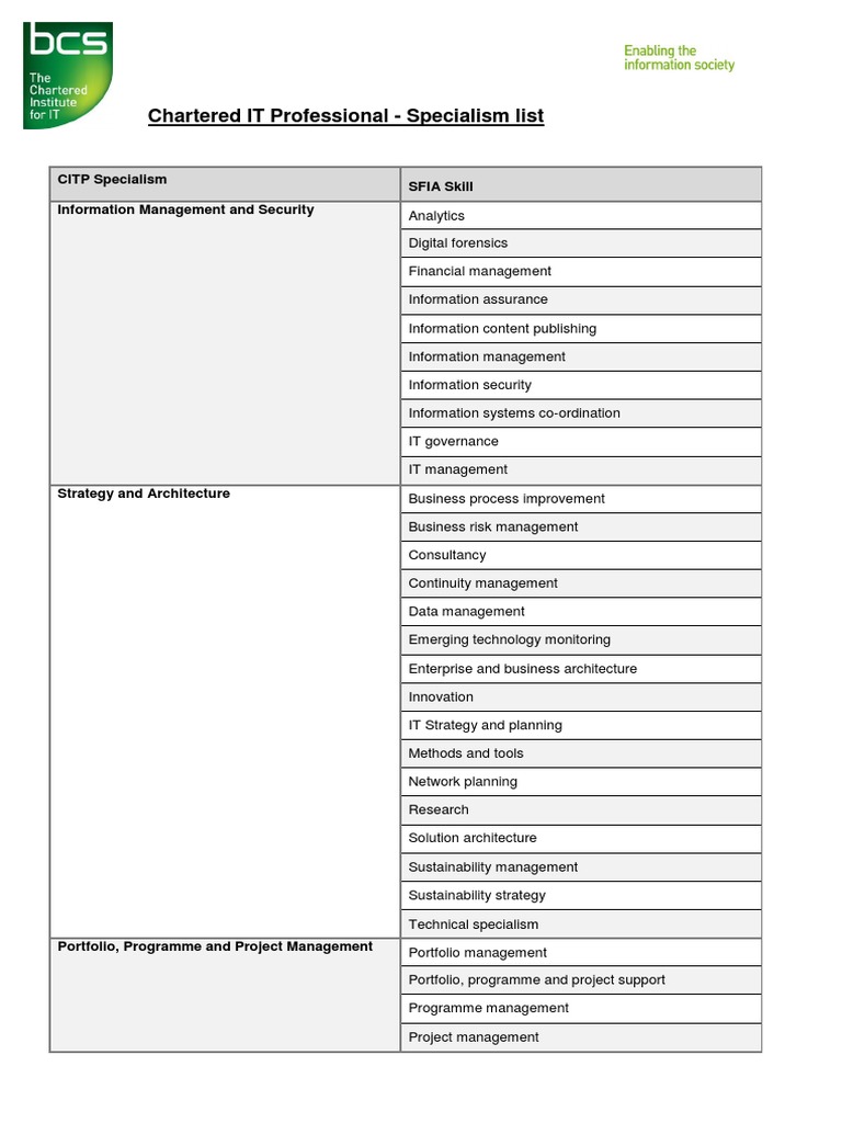 Chartered IT Professional - Specialism List: CITP Specialism SFIA Skill ...