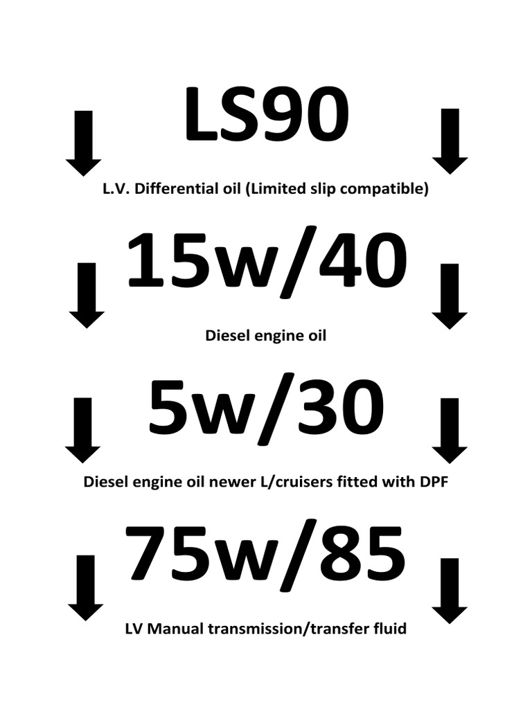 LS90 15w/40 5w/30 75w/85: L.V. Differential Oil (Limited Slip ...