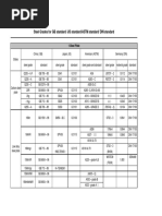 JIS Steel Standards Overview | PDF | Structural Steel | Steel