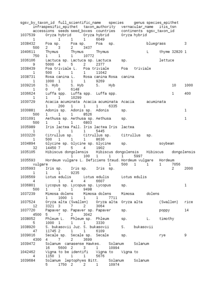 SGSV by Taxon 20180120 | PDF | Plants | Nature