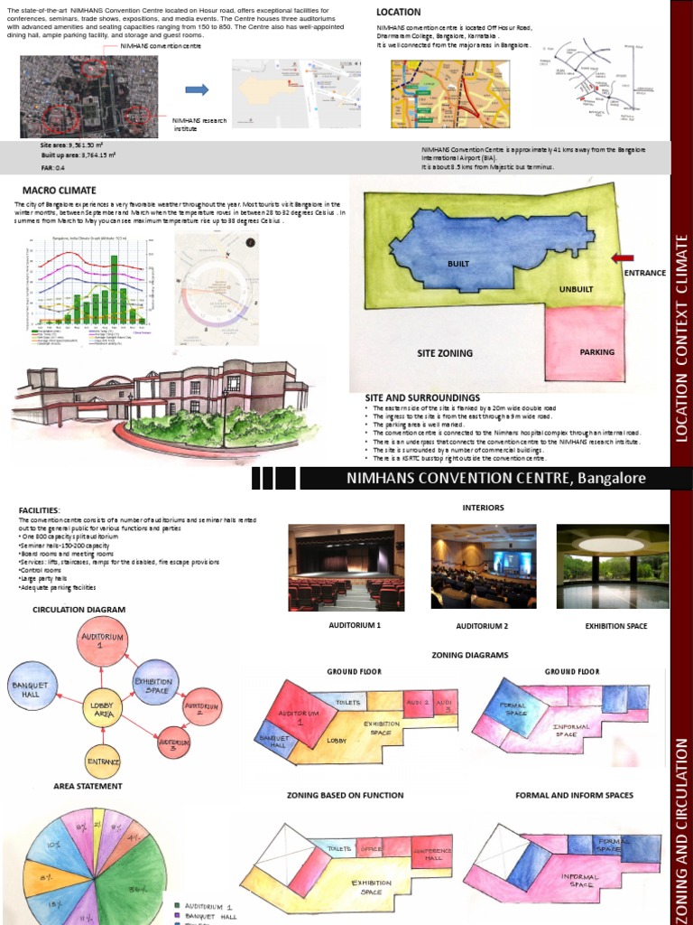 Location: Nimhans Convention Centre, Bangalore | PDF | Ceiling | Dome