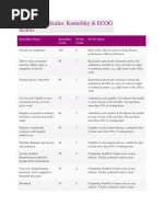 Australia Modified Karnofsky Performance Scale | PDF | Patient ...