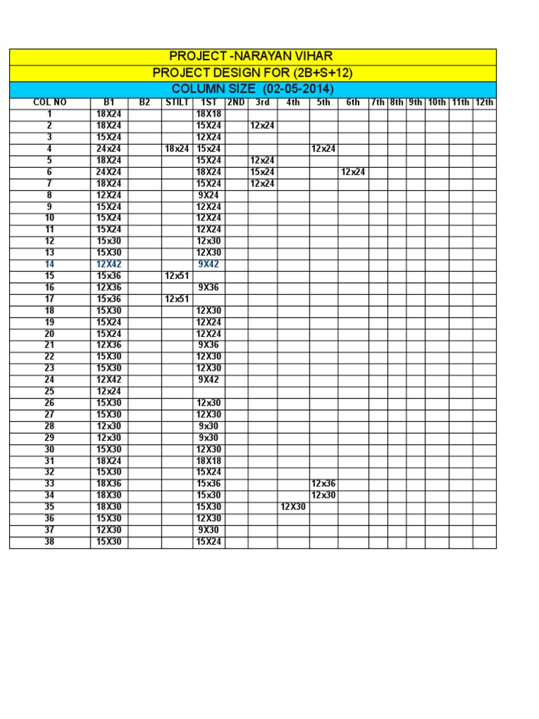 Col Sizes | PDF | Military Operations | Warfare Of The Industrial Era
