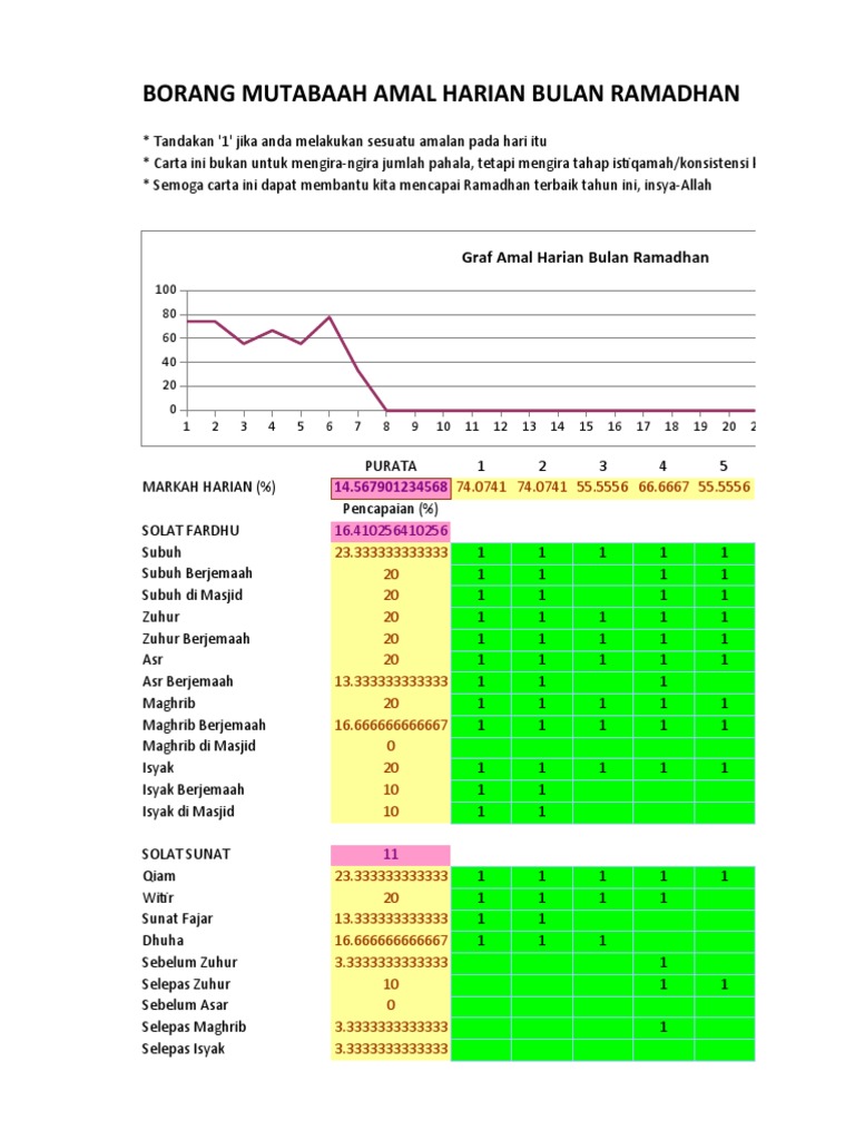 Contoh - Mutabaah Ramadan | PDF