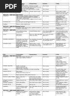 Anatomia Swini Atlas Interaktywny | PDF