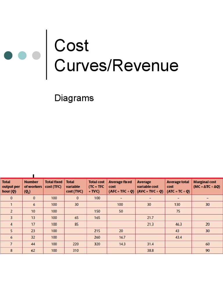Cost Curve ALL | PDF