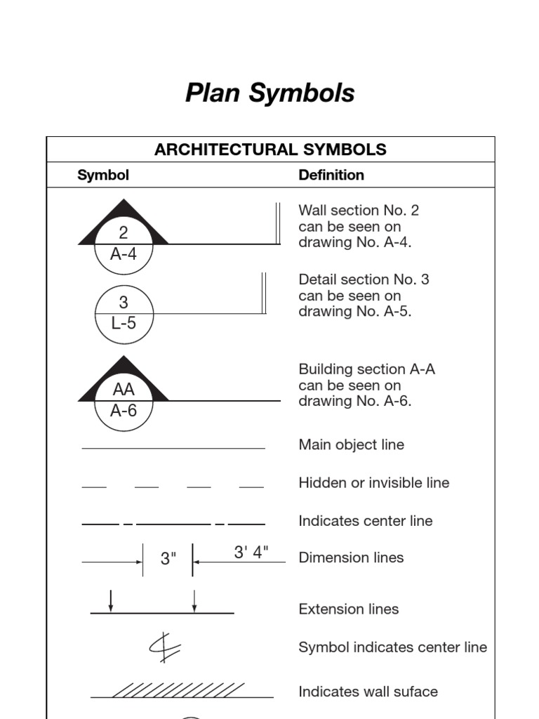 Plan Symbols | PDF