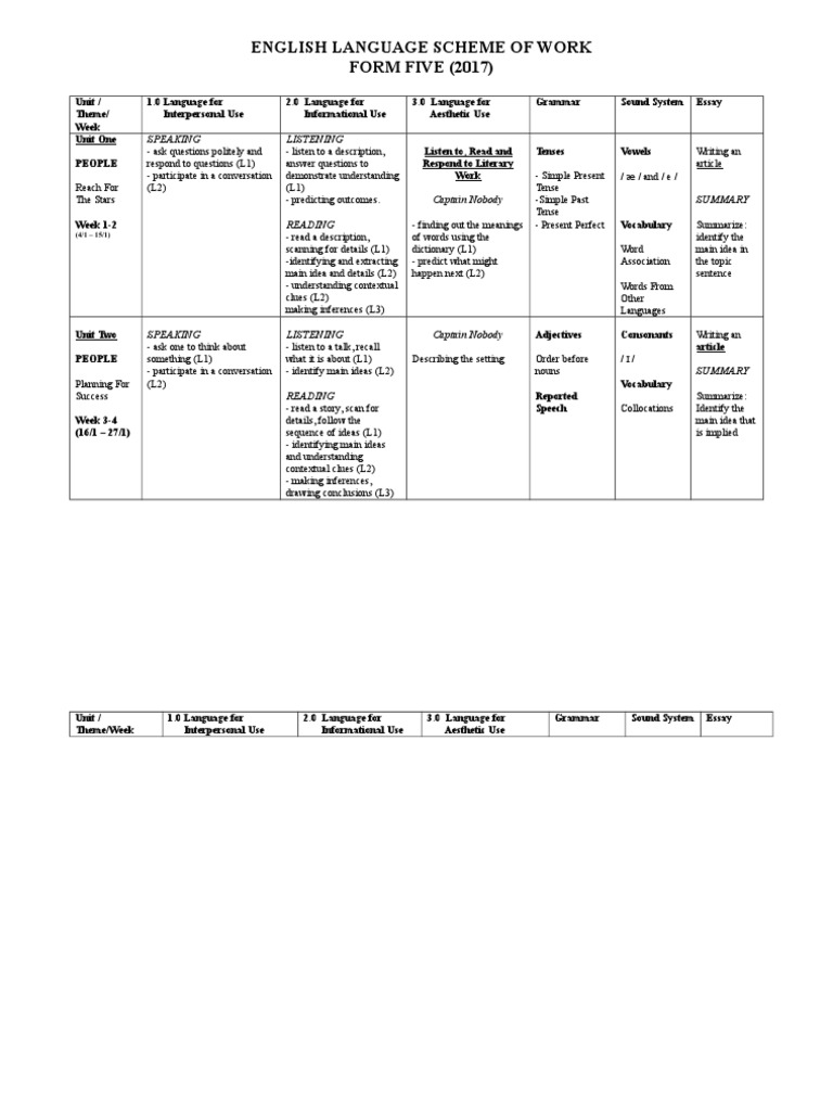 Scheme of Work Form 5 2017 | PDF | Speech | Word