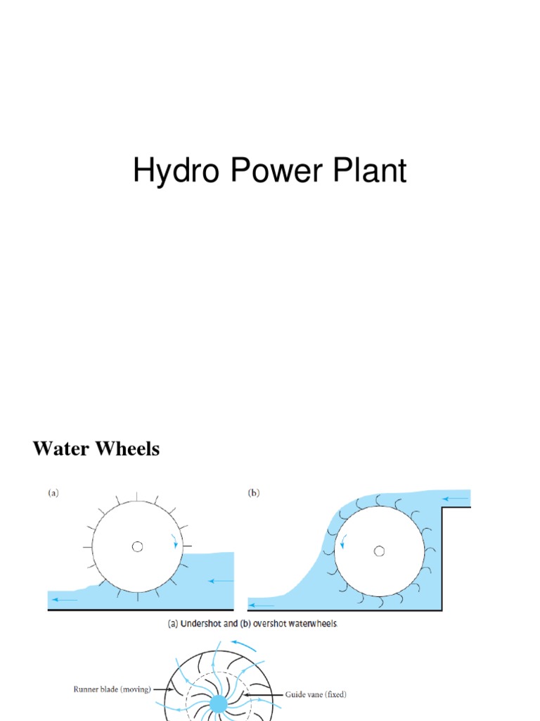 Hydro Power Plant-6 | PDF | Reservoir | Dam