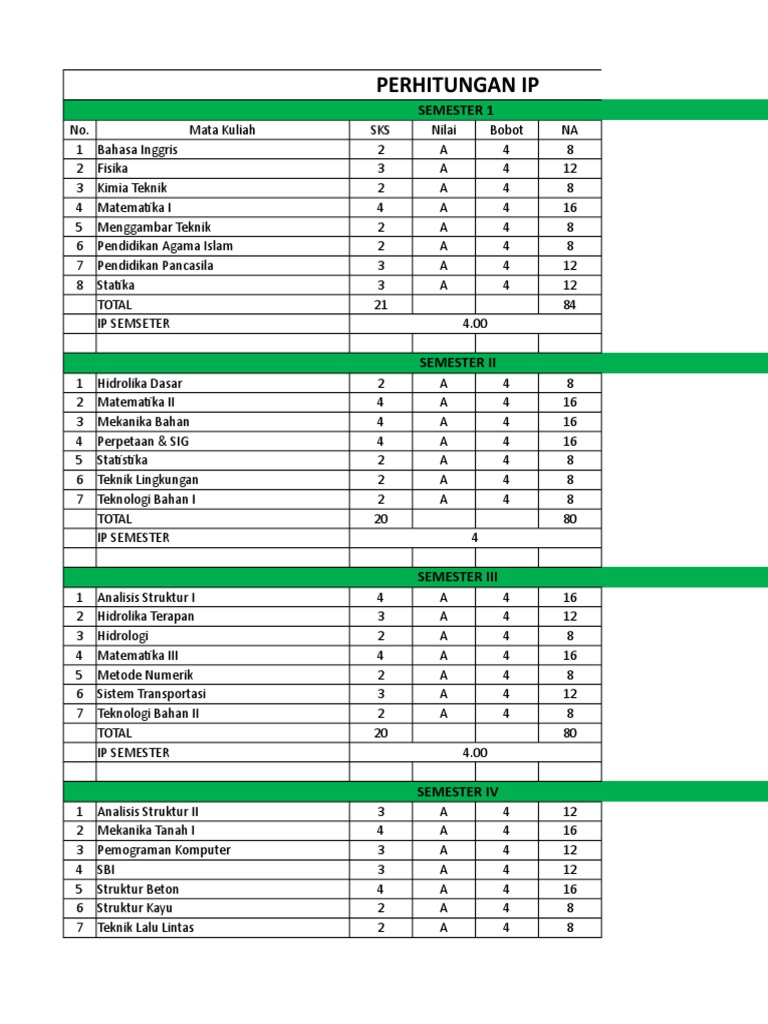 Perhitungan Ipk Pdf