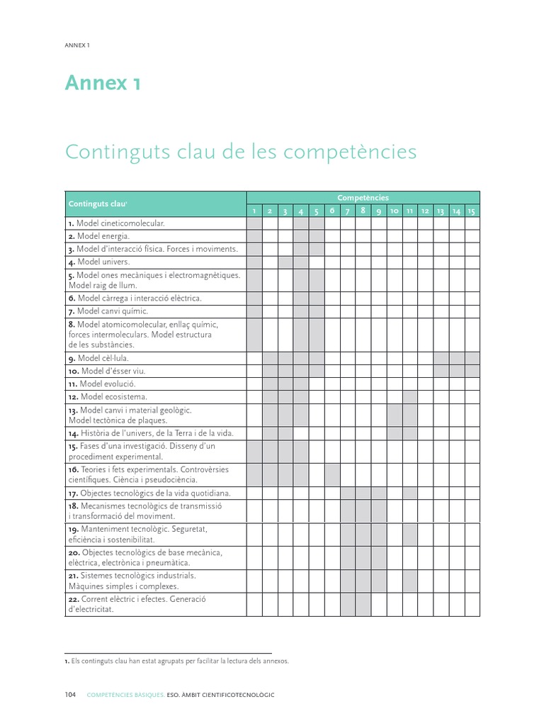 Continguts Clau de Les Competències-Eso-Cientificotecnic | PDF