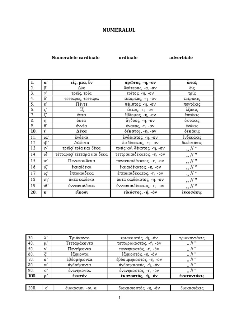 Numeralul in Limba Greaca | PDF