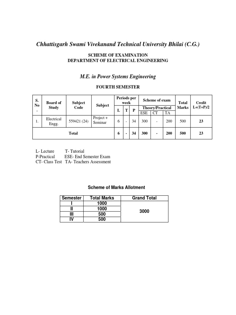 IVth Sem ME - PowerSystem | PDF | Technology & Engineering