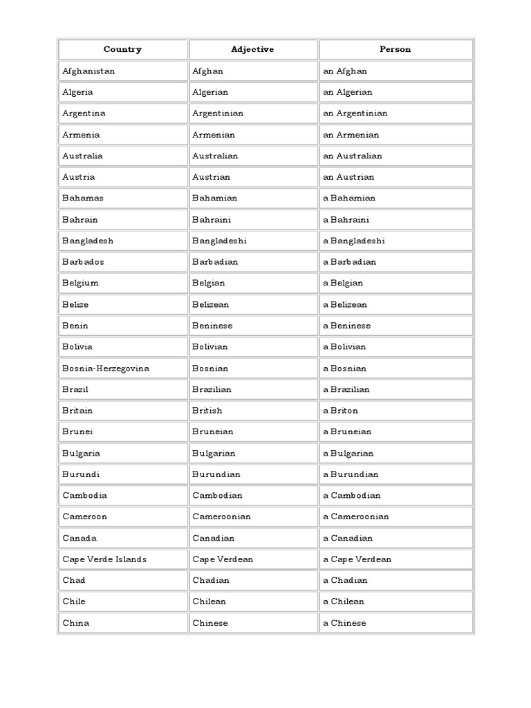 Country Adjective Person | PDF