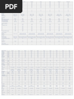 Honda Wave 100 Engine Specifications | PDF | Clutch | Horsepower