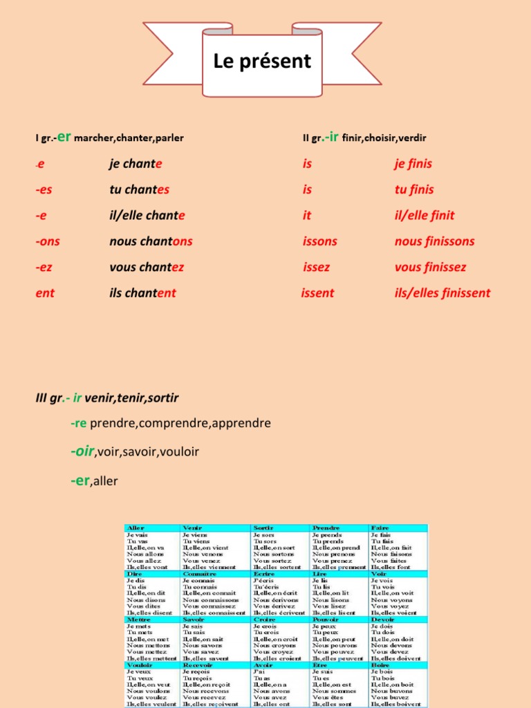 Present Passe Compose Futur Simple | PDF