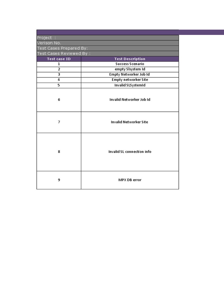Sltonetworker Integration Test-Cases Project: Verison No. Test Cases ...
