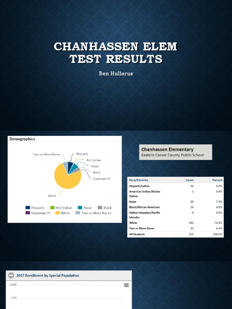 Chan Test Results | PDF