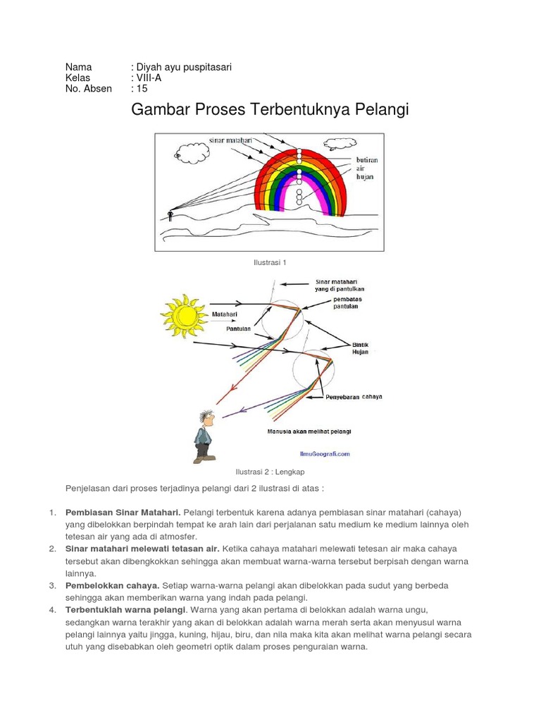Proses Terjadinya Pelangi | PDF