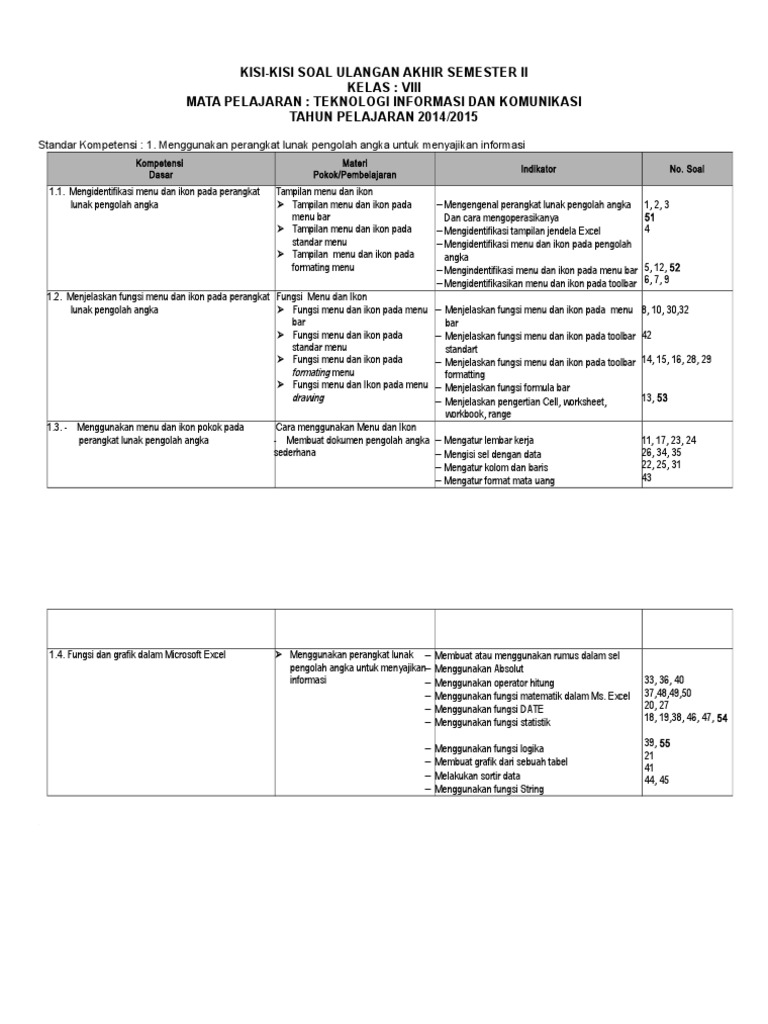 Kisi-Kisi TIk Kelas 8 | PDF