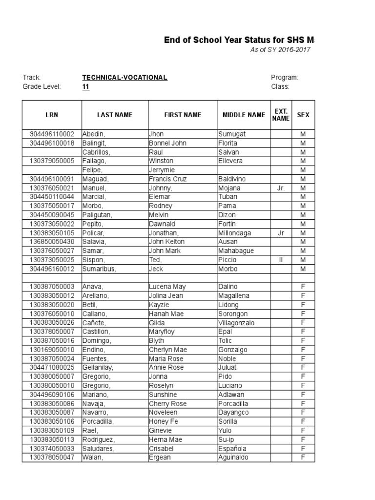End of School Year Status For Shs Masterlist of Learners | PDF ...