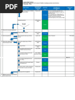 Application For Certificate of Wildlife Registration | PDF | Government