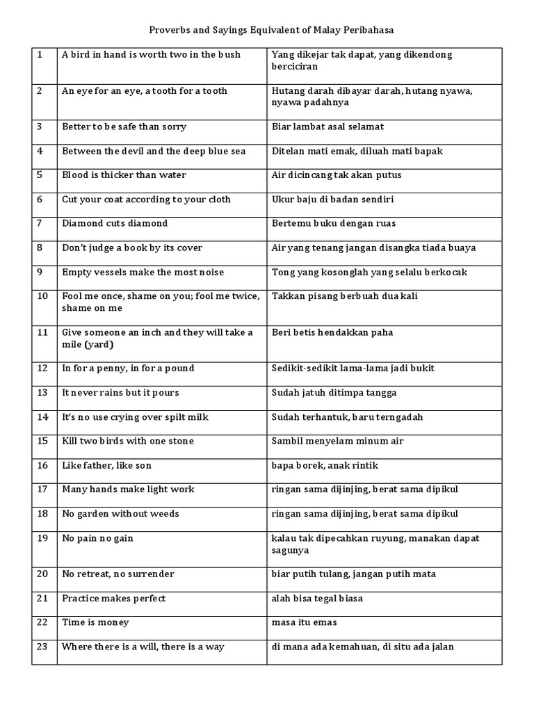 Proverbs and Sayings Equivalent of Malay Peribahasa | PDF