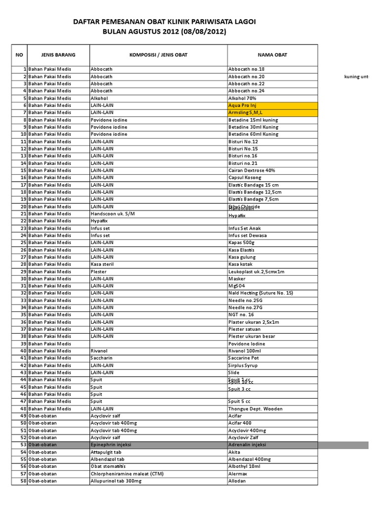 Daftar Obat Dan BHP | PDF