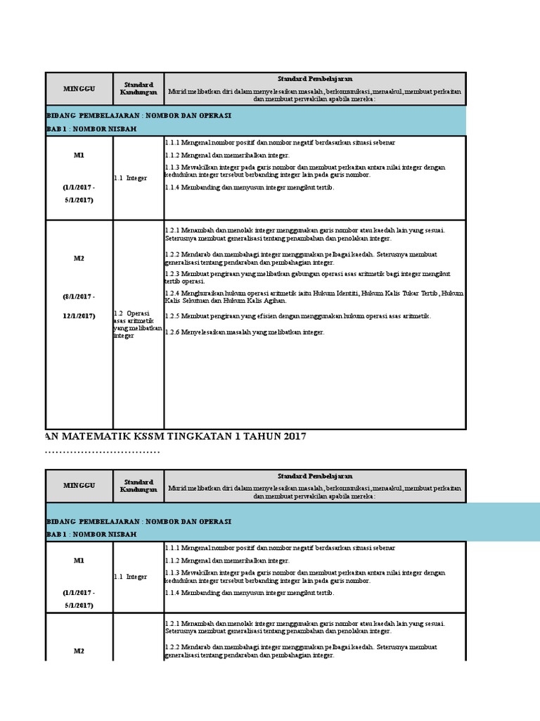 Rphs | PDF | Metode & Bahan Ajar