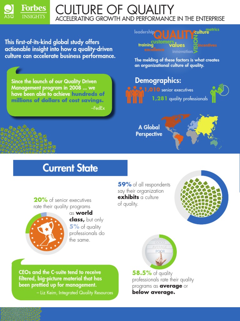 Culture of Quality Infographic PDF | PDF | Business | Economies