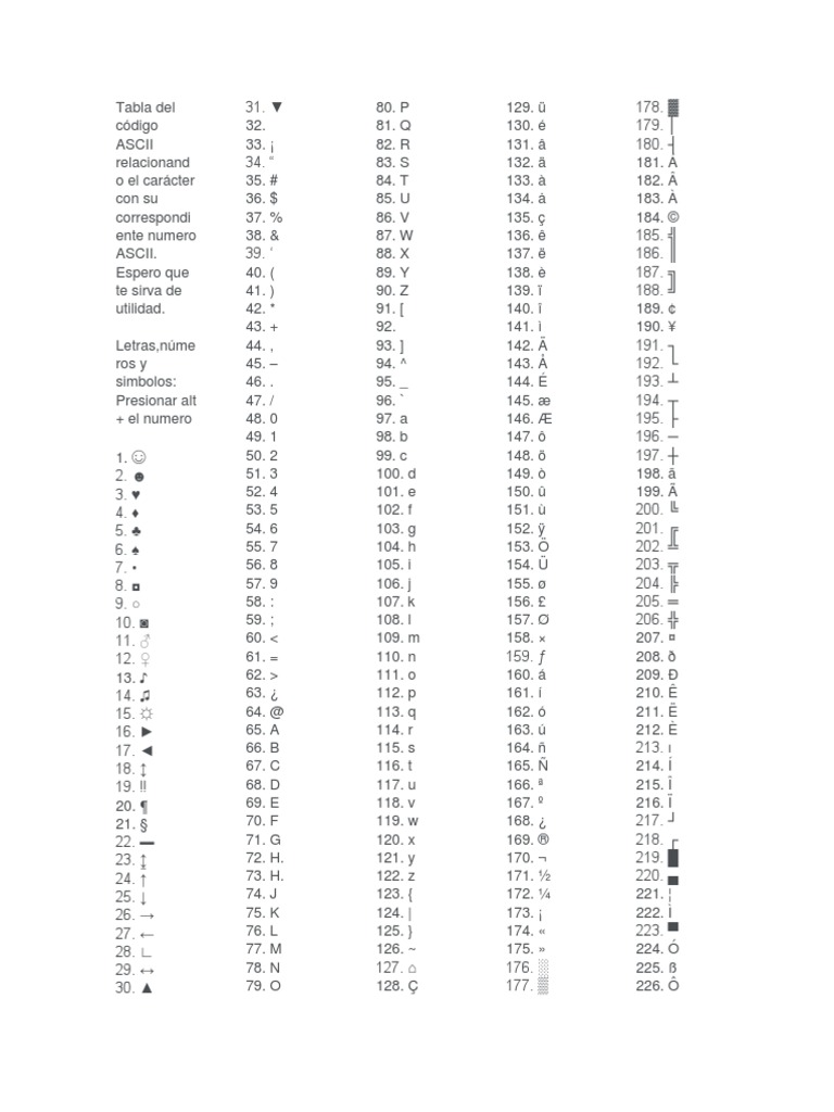 Tabla Del Código ASCII | PDF | Escritura latina | Colación